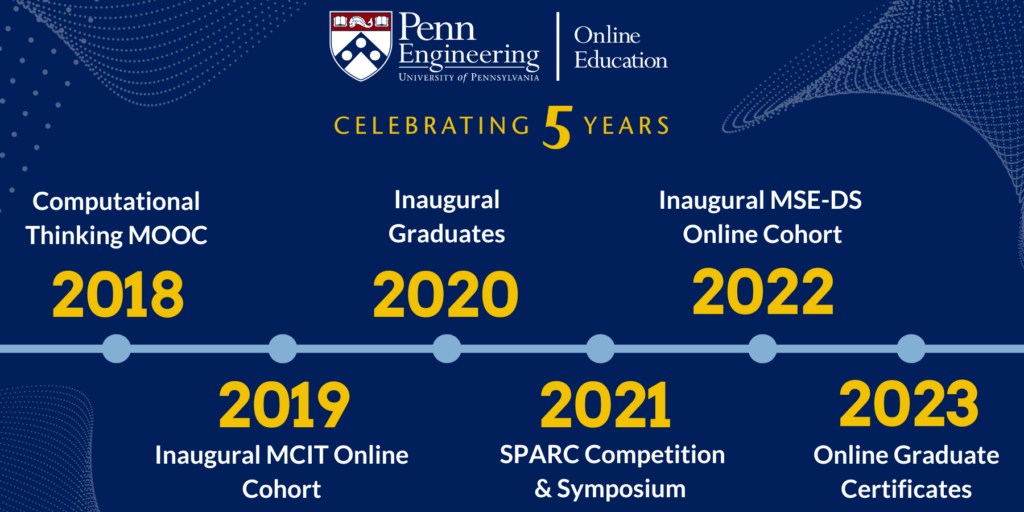 Opening Doors and Changing Lives: Five Years of Penn Engineering Online ...